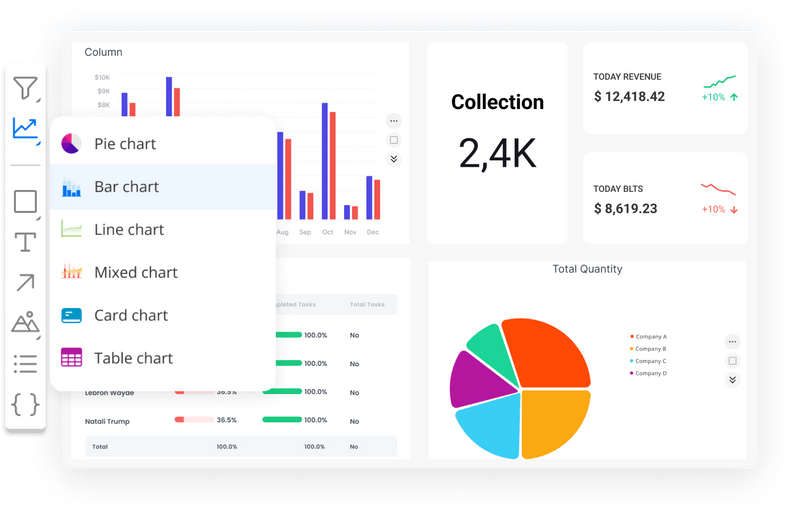 Dataflake | Highly Customizable Data Visualization